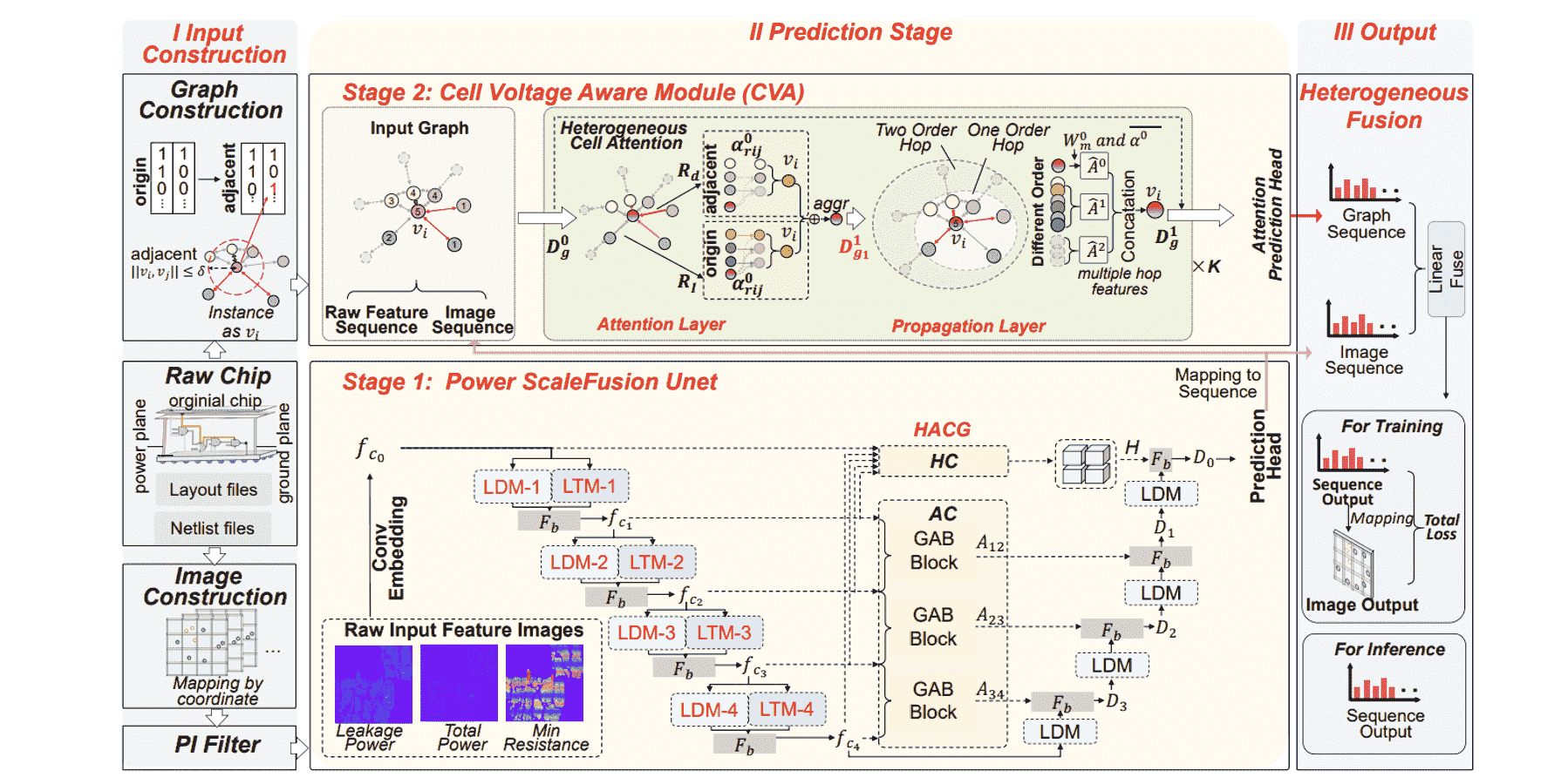 Publications - SSSLab